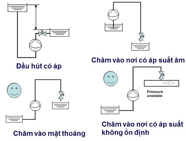 All You Need To Know About Back Pressure Valve